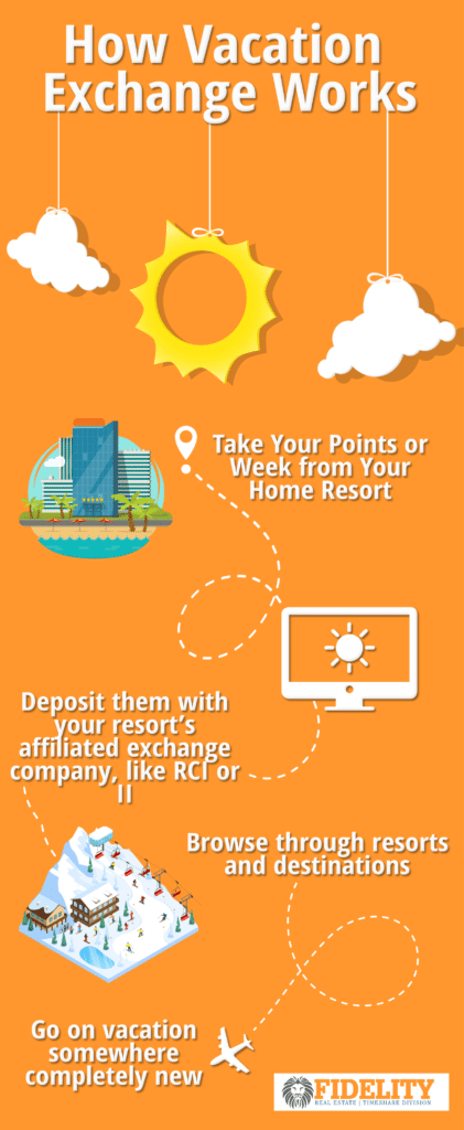 Get More Out of Your Timeshare Weeks in 2020 - Fidelity Real Estate