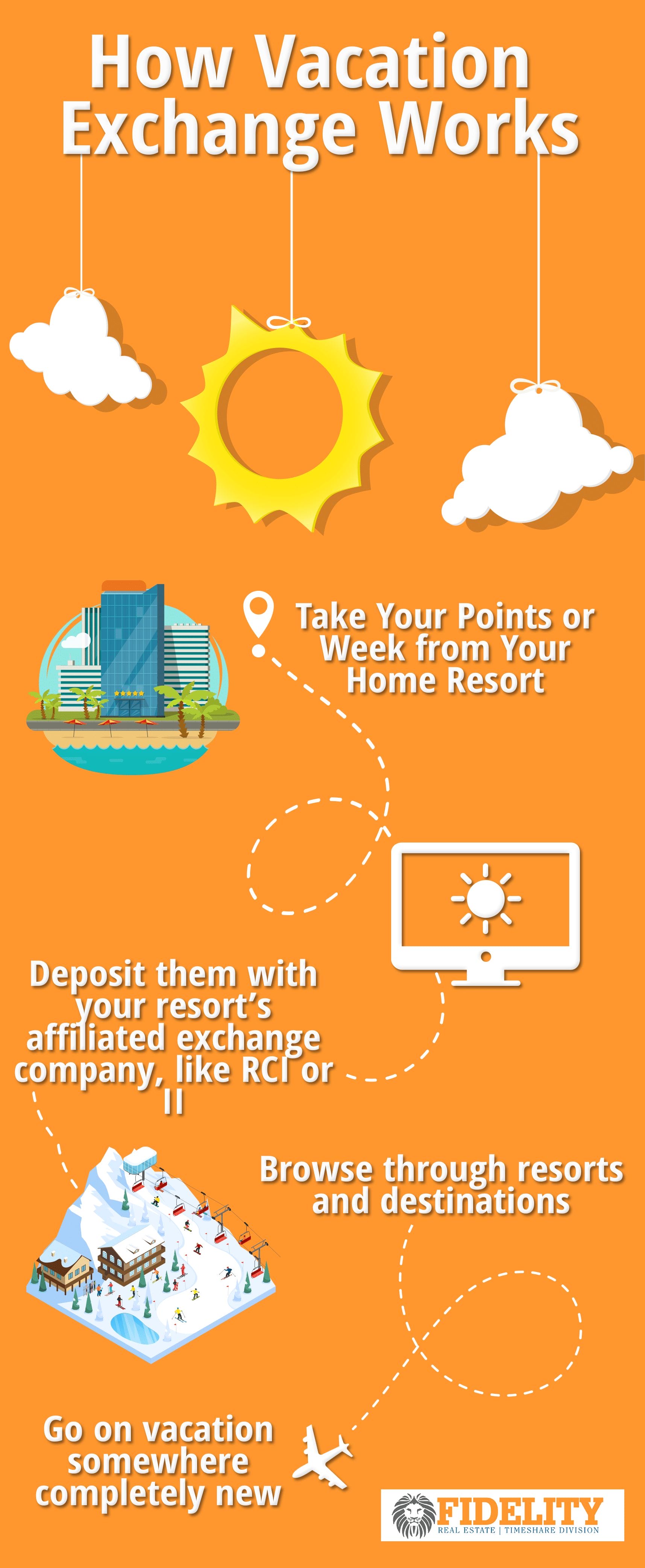 Get More Out of Your Timeshare Weeks in 2020 - Fidelity Real Estate