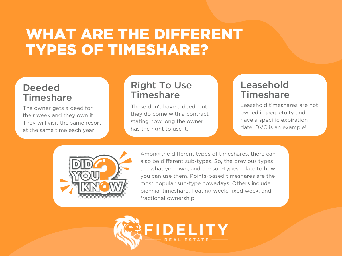 A Quick Look at Types of Timeshare - Fidelity Real Estate