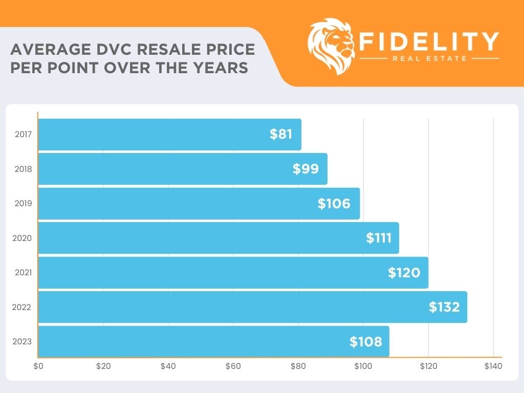 DVC Cost Per Point and the Long-Term Value of Disney Vacation Club ...