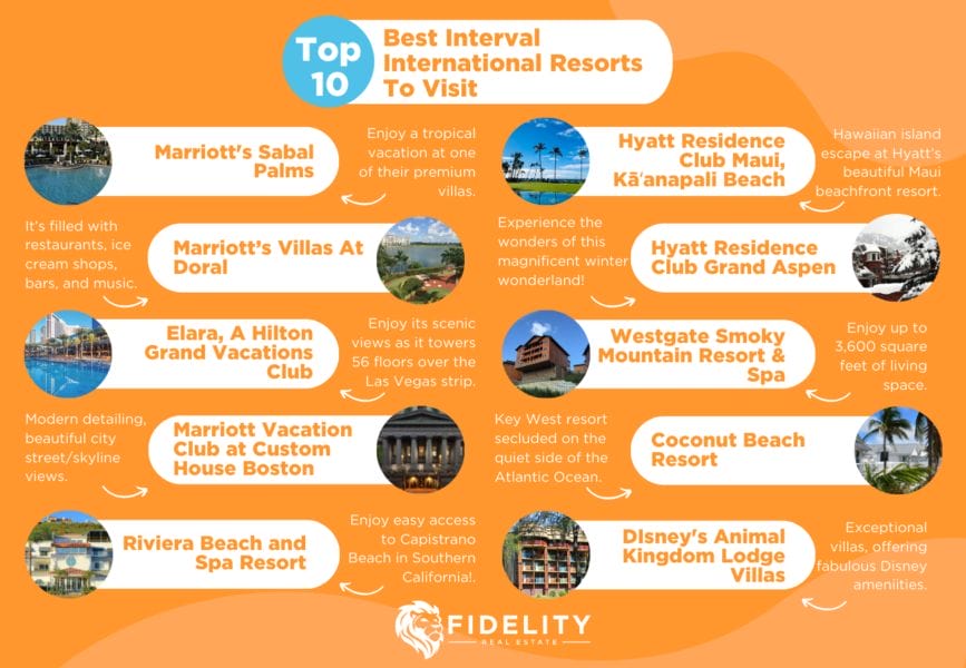 Best Interval International Resorts To Visit - Fidelity Real Estate